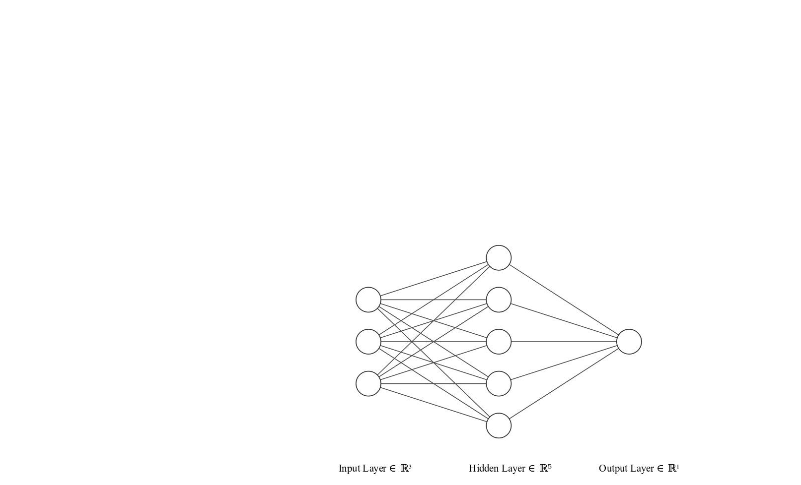 Introduction to entity embeddings with neural networks | Depends on the ... Introduction to entity embeddings with neural networks | Depends on the ...