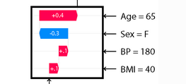 How to calculate shapley values from scratch